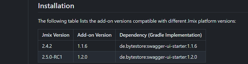 Please Update Swagger Ui To Be Compatible With Latest Versions