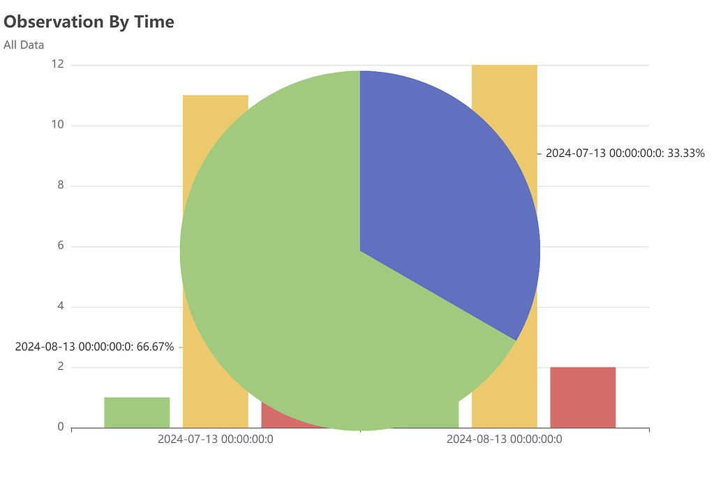 Clear chart series - Support - Jmix