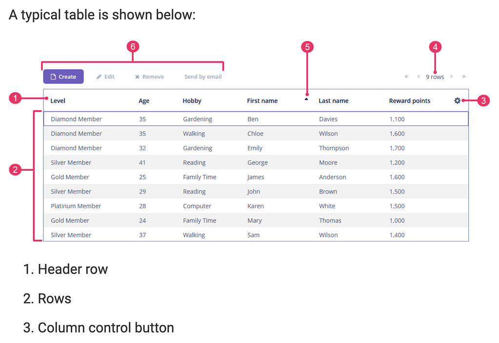 Make Table Column Control Button Always Visible Ideas Jmix
