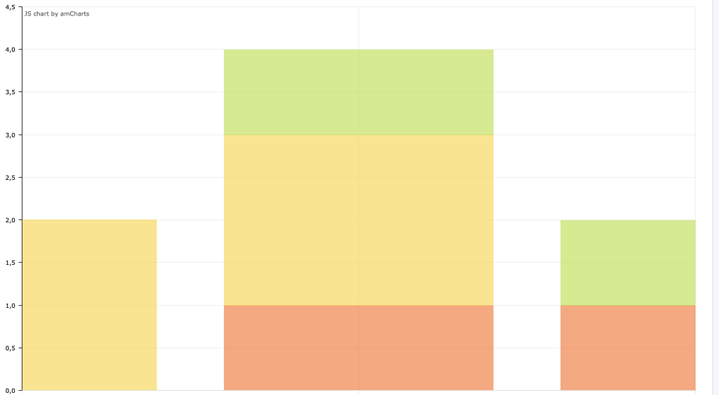 How to get the exact item click on a histogram chart - Support - Jmix