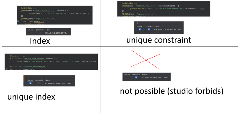 Studio entity editor - Unique ... constraint? - Support - Jmix