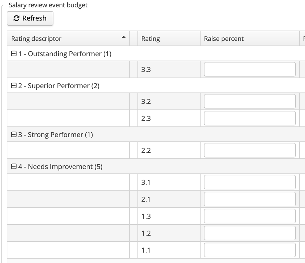 [Flow UI] group table - Support - Jmix